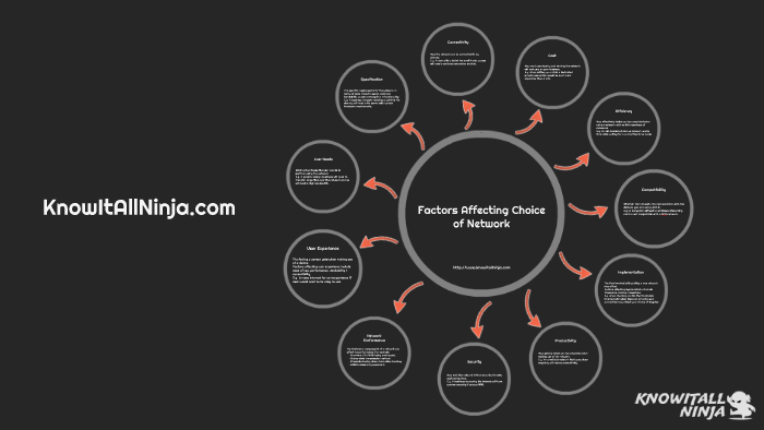 Factors Affecting Choice of Network by KnowItAll Ninja on Prezi Factors Affecting Choice of Network by KnowItAll Ninja on Prezi