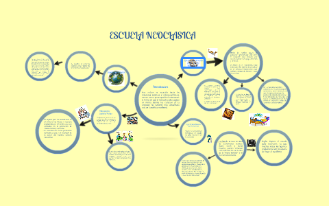 EL PAPEL DEL DINERO EN LA ESCULA NEOCLASICA by Edwin Rozo on Prezi