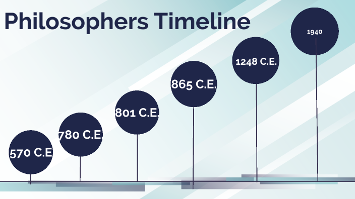 Timeline of Philosophers by Osaama Al-Duais on Prezi