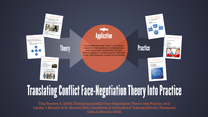 Translating Conflict Face-Negotiation Theory Into Practice by Aïcha ...