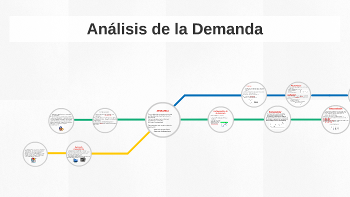 Análisis de la Demanda by Jesus Blancas on Prezi