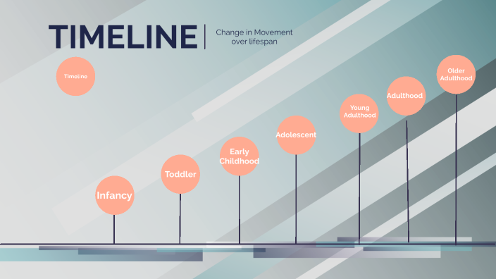 Timeline From Infancy- Old Age by Alexandra Drexler on Prezi