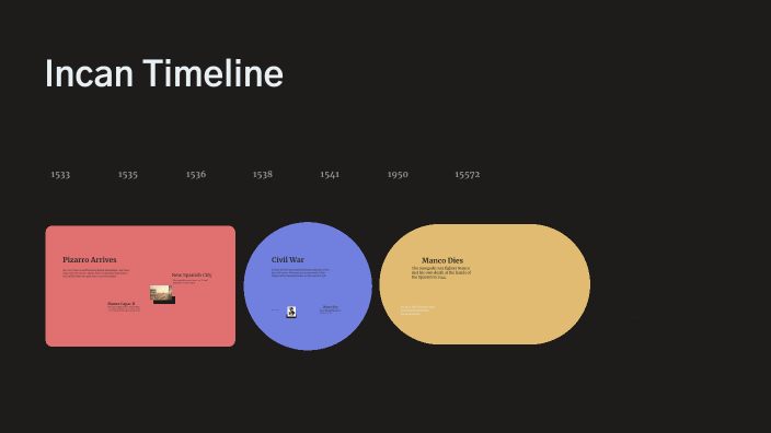 Inca Timeline by Lia Hershey on Prezi
