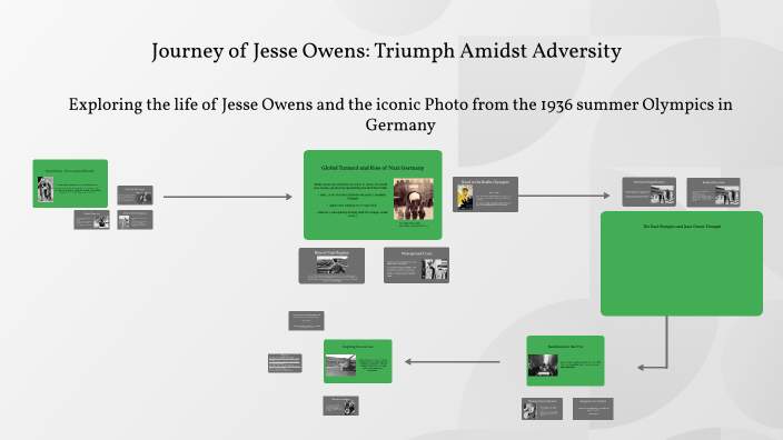 Journey of Jesse Owens: Triumph Amidst Adversity by someone_ on Prezi