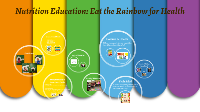 Nutrition Education: Eat the Rainbow for Health by Anthony Forsyth on Prezi