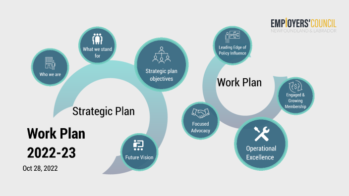 Work Plan 2022-23 by Jaclyn Sullivan on Prezi
