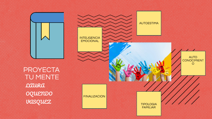 PROYECTA TU MENTE by laura oquendo on Prezi