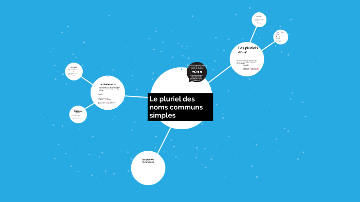 Le pluriel des noms communs by Benjamin Pagès on Prezi