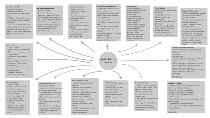 EAB 3794 CONCEPT MAP by Michelle Colmenares on Prezi