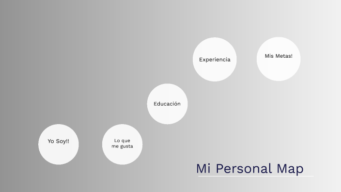 Mi personal map by Byron Daniel PM on Prezi