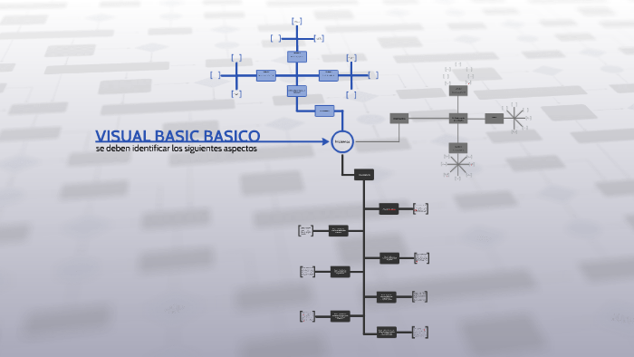 VISUAL BASIC BASICO by oscar ochoa on Prezi