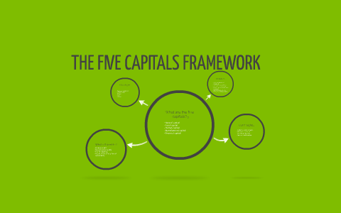 The Five Capitals by Jennifer Orrell on Prezi