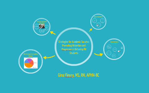Strategies for Academic Success by Gina Marie Fleury on Prezi