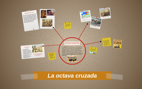 La octava cruzada by Ignacio Mutio on Prezi