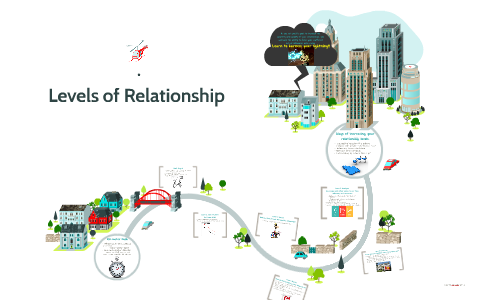 Levels of Relationship by Gina Taylor on Prezi