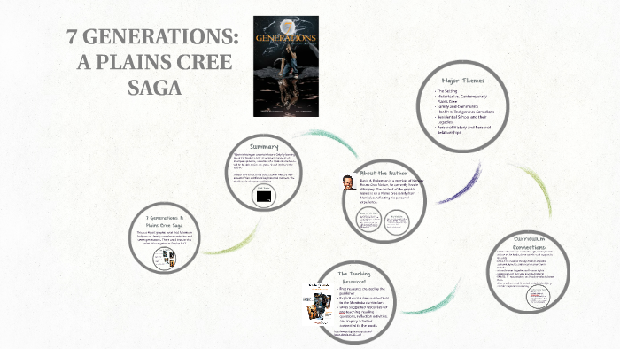 7 GENERATIONS:A PLAINS CREE SAGA by on Prezi