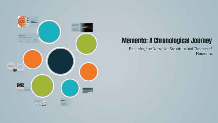 Memento: A Chronological Journey by Muhammed Ali CAN on Prezi