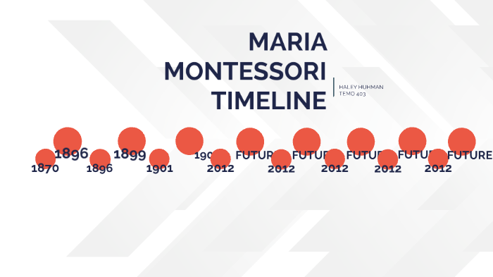 Montessori Timeline by Haley Huhman on Prezi