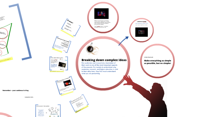 Breaking down complex ideas by Gillian Edwards on Prezi