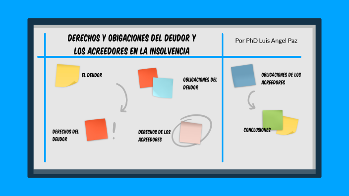 DERECHOS Y OBLIGACIONES DEL DEUDOR Y LOS ACREEDORES by Luis Angel Paz ...