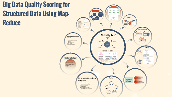 Big Data Quality Scoring for Structured Data using MapReduce by NARMADA KOKILA on Prezi