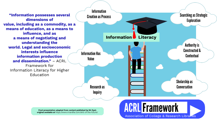 ACRL Framework by Lisa Hoover on Prezi