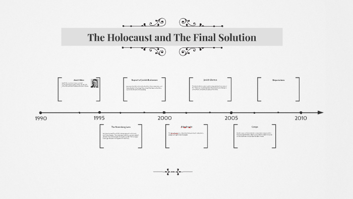 The Holocaust and The Final Solution by Zach Libby on Prezi