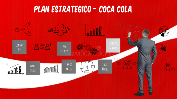 Plan Estratégico de Coca Cola by Lissa Coll Montalvo on Prezi