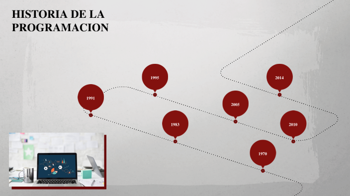 HIstoria de la programacion (1970-presente) by THOMAS JACOBO HERNANDEZ ...