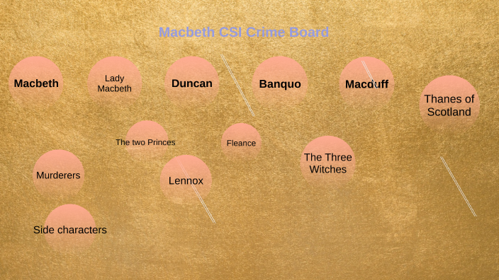 Macbeth CSI crime board by Mary PentaReddy on Prezi