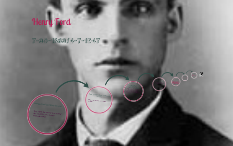Henry Ford by Jarod Cieslewicz on Prezi