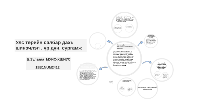 Монголын нийгмийн өөрчлөлт By Зулзаяа Буянжаргал On Prezi