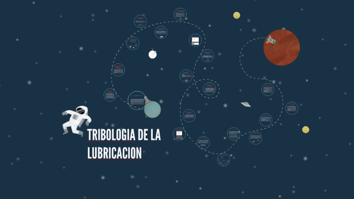 TRIBOLOGIA DE LA LUBRICACION by Sebastian Perdomo Bahamon on Prezi