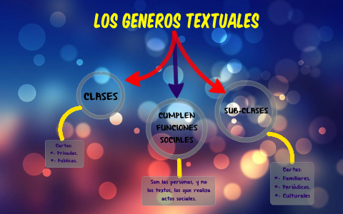 LOS GENERÓS TEXTUALES by on Prezi