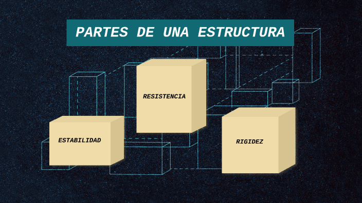PARTES DE UNA ESTRUCTURA by Angie Paola Saavedra Suarez on Prezi