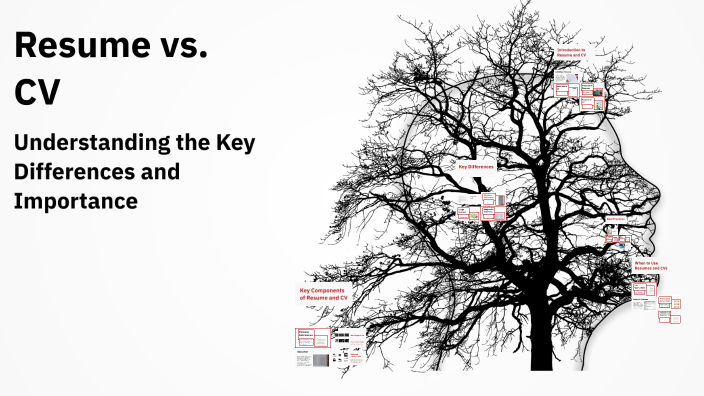 Resume vs. CV by Rana Zohaib on Prezi