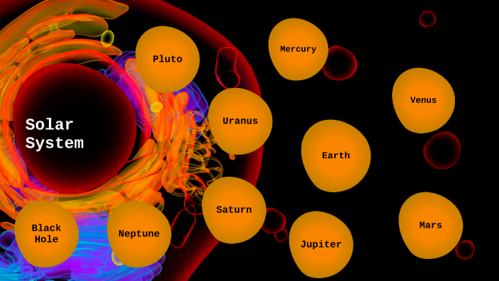 Solar System by Luka Maracic on Prezi