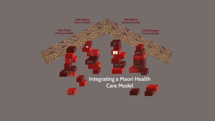 Integrating Maori Health Care Model by Molly Ploeg on Prezi
