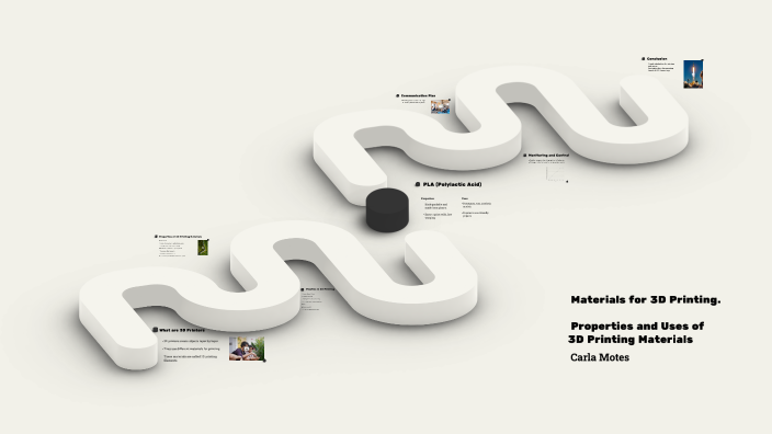 Materials for 3D Printing. Properties and Uses of 3D Printing Materials ...