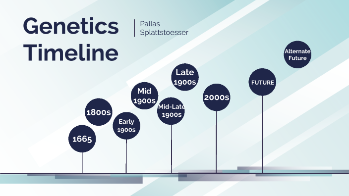 Genetics Timeline by Pallas Splattstoesser on Prezi