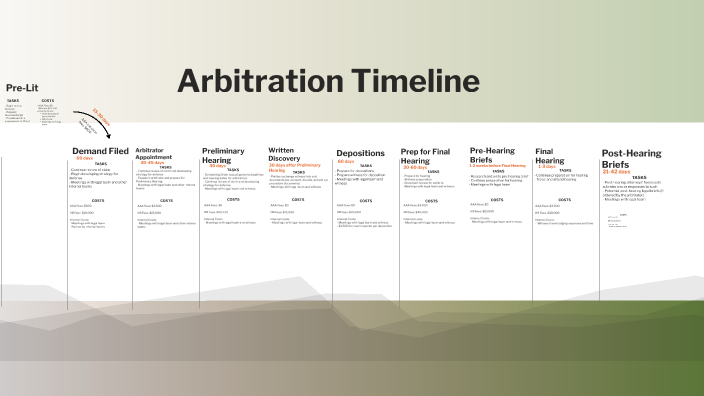 Arbitration Timeline by Makenzie Hamilton on Prezi
