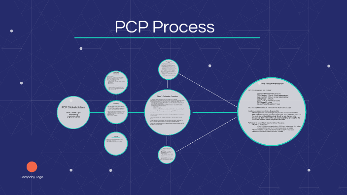 PCP Process by Matheus Monteiro on Prezi