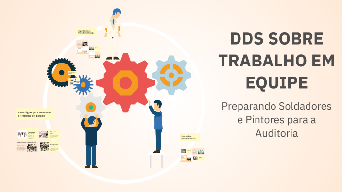 DDS SOBRE TRABALHO EM EQUIPE by Vitória Ketleen on Prezi