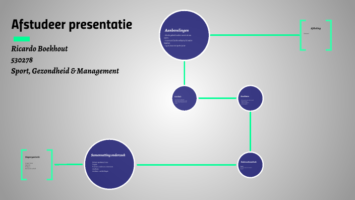 Afstudeer presentatie by on Prezi