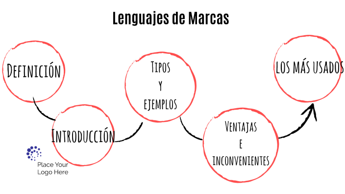 Lenguaje de marcas by Y. on Prezi