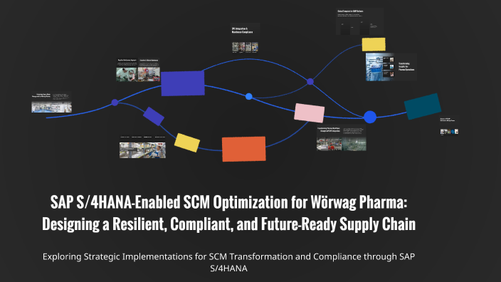 SAP S/4HANA-Enabled SCM Optimization for Wörwag Pharma: Designing a ...
