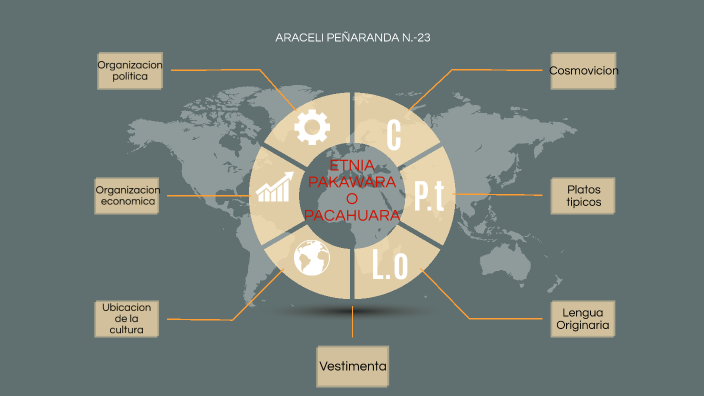 ETNIA PAKAWARA O PACAHUARA by Araceli peñaranda Sanabria on Prezi