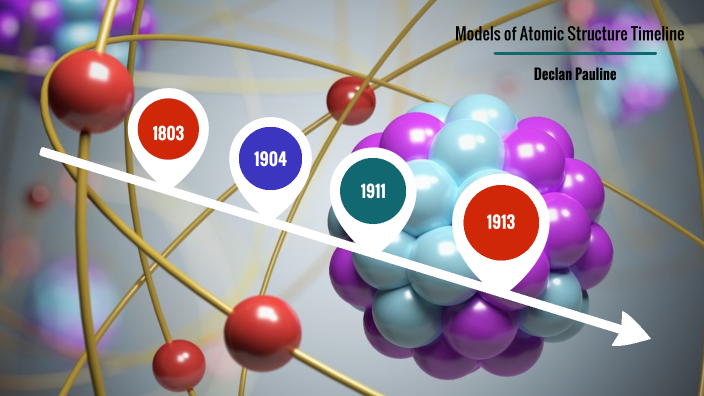 Models of Atomic Structure Timeline by Declan Pauline on Prezi