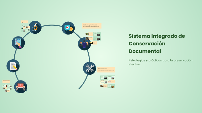 Sistema Integrado de Conservación Documental by camila on Prezi