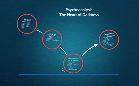 Psychoanalysis (Heart of Darkness) by Juan Andrade on Prezi